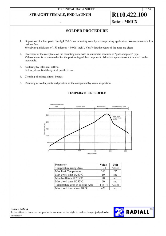 R110422100 datasheet page 3