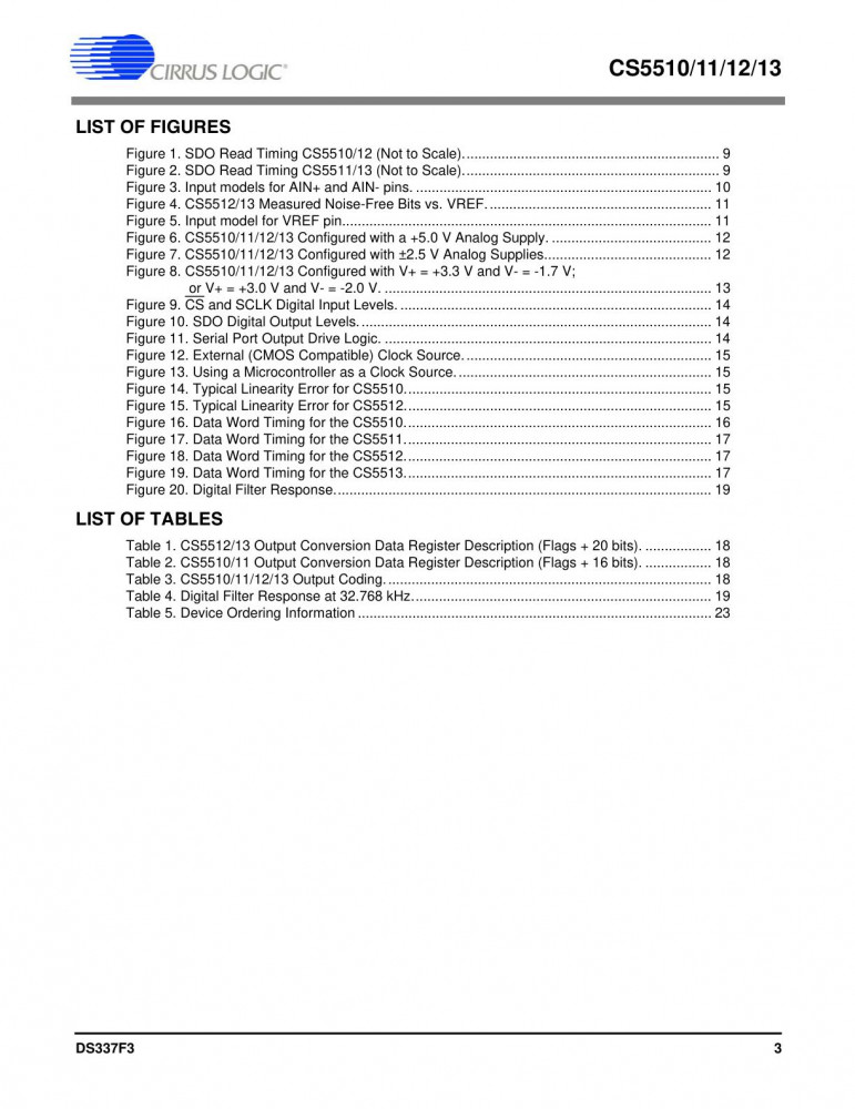 CS5513-BSZ datasheet page 3