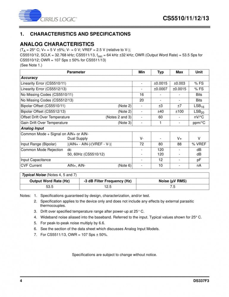 CS5513-BSZ datasheet page 4