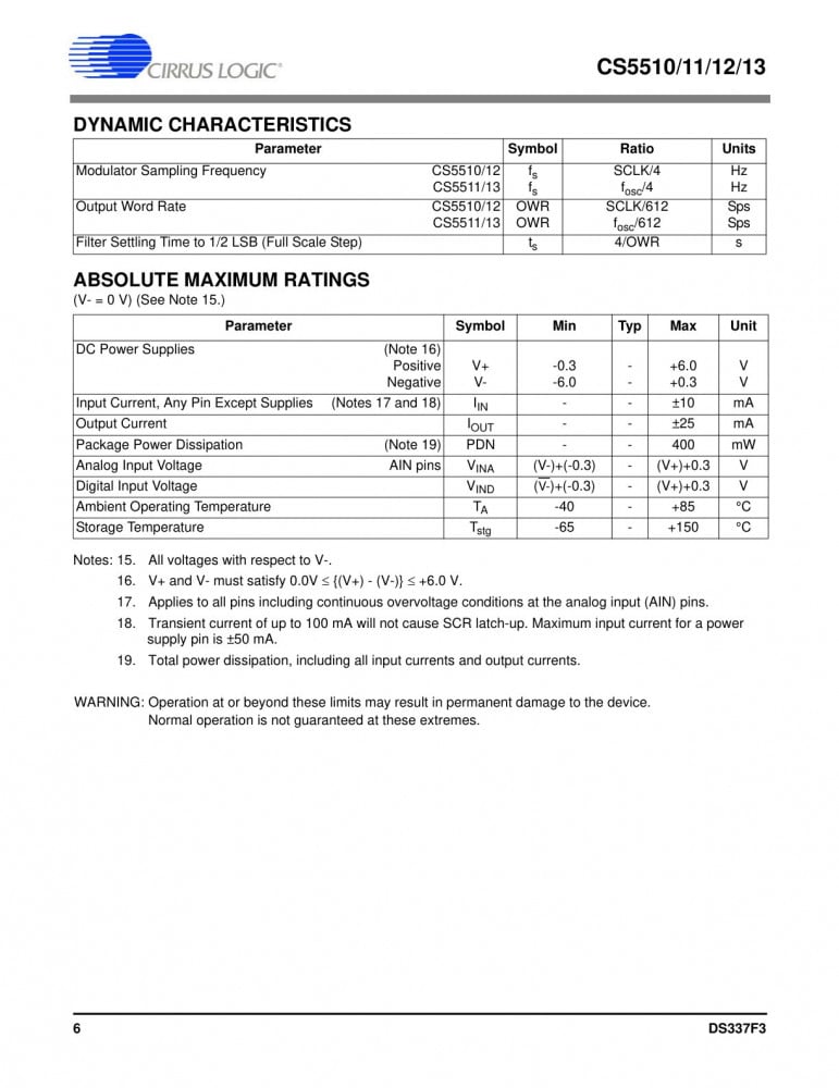 CS5513-BSZ datasheet page 6