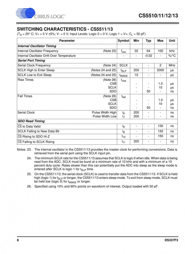 CS5513-BSZ datasheet page 8