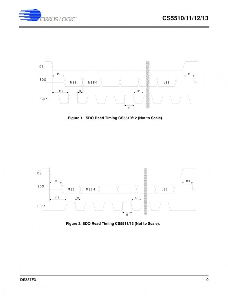 CS5513-BSZ datasheet page 9