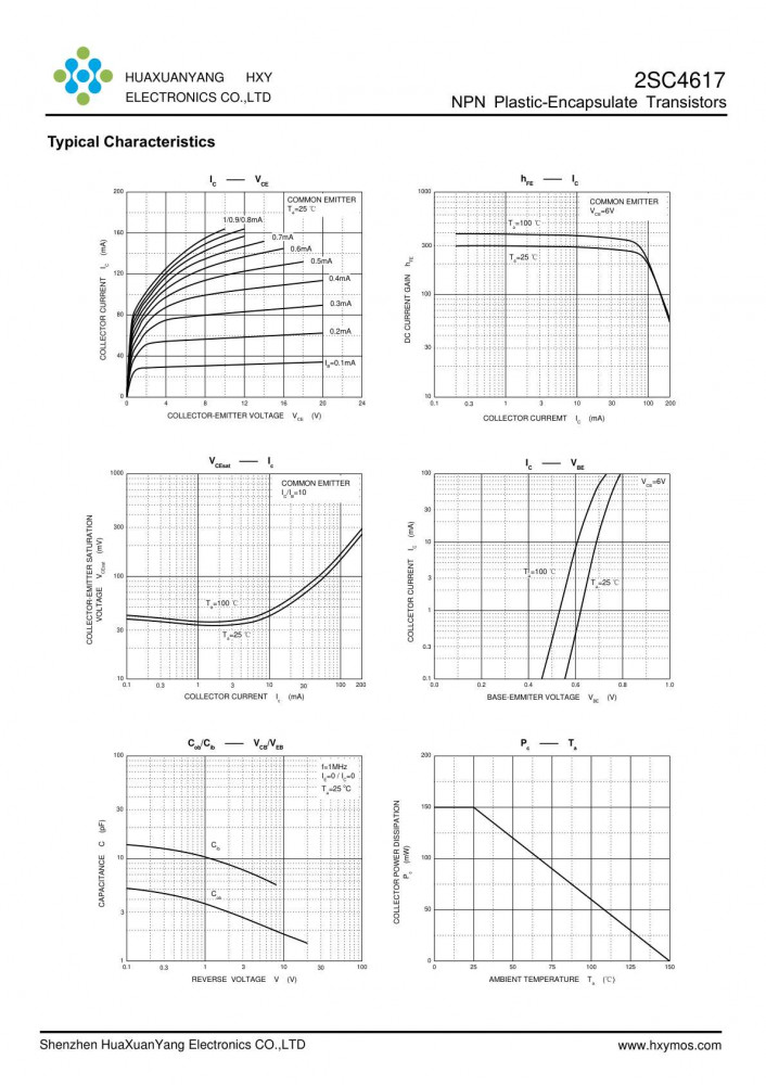 2SC4617 datasheet page 3