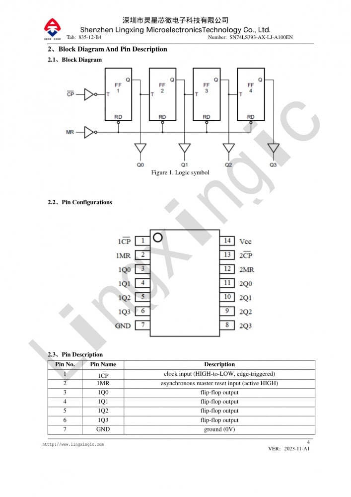SN74LS393 datasheet page 7