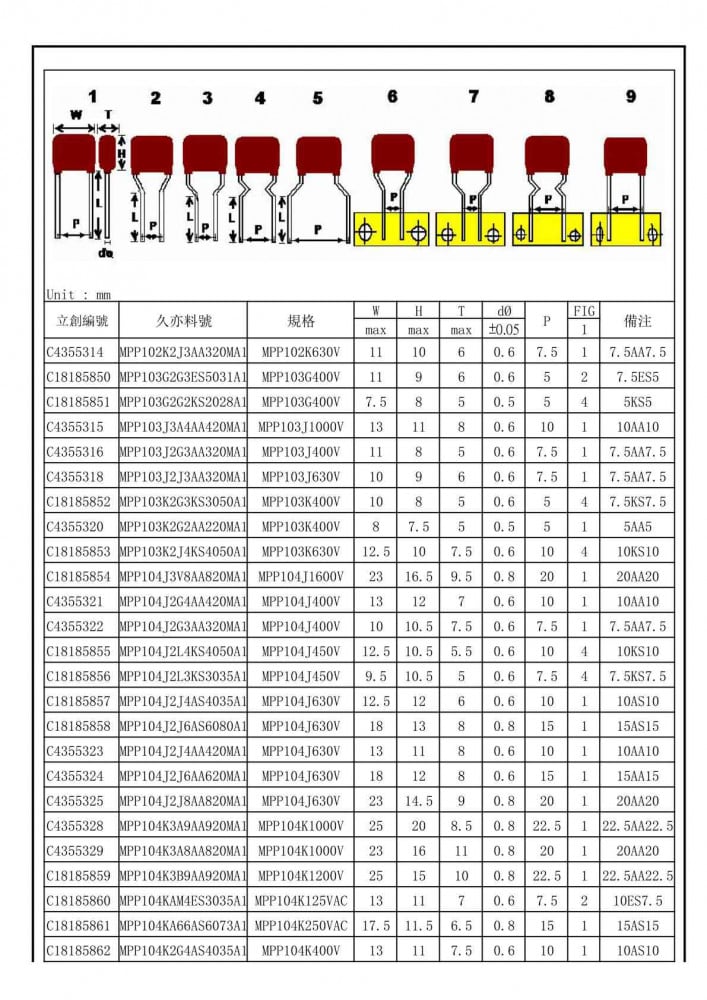 JOEY MPP specification page 2