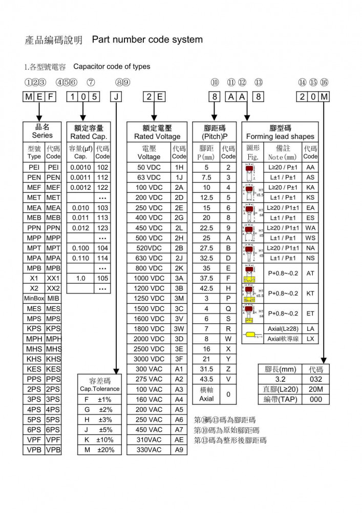 JOEY MPP specification page 6