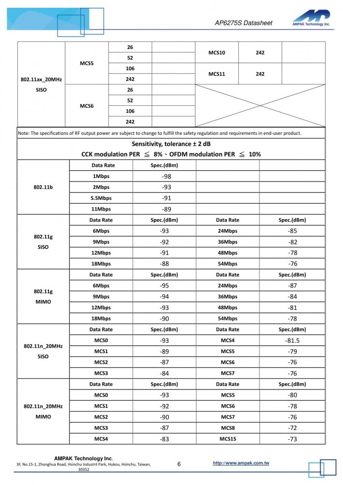 AP6275S datasheet page 9