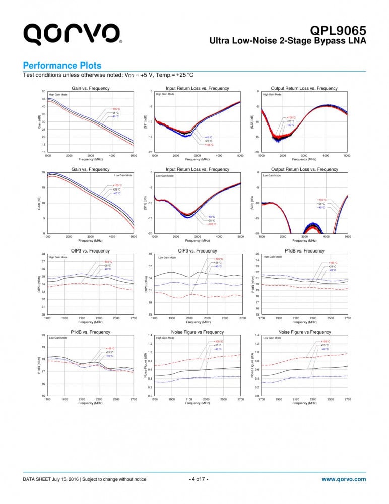 QPL9065 technical document page 4