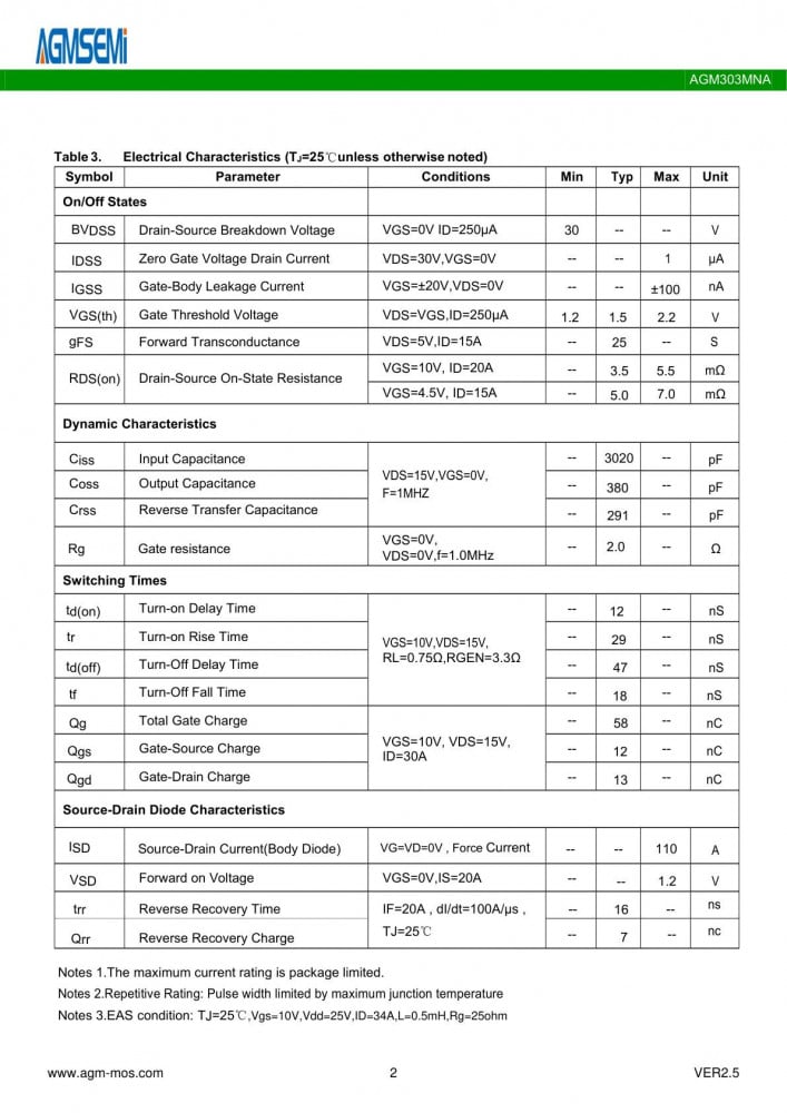 AGM303MNA datasheet page 2