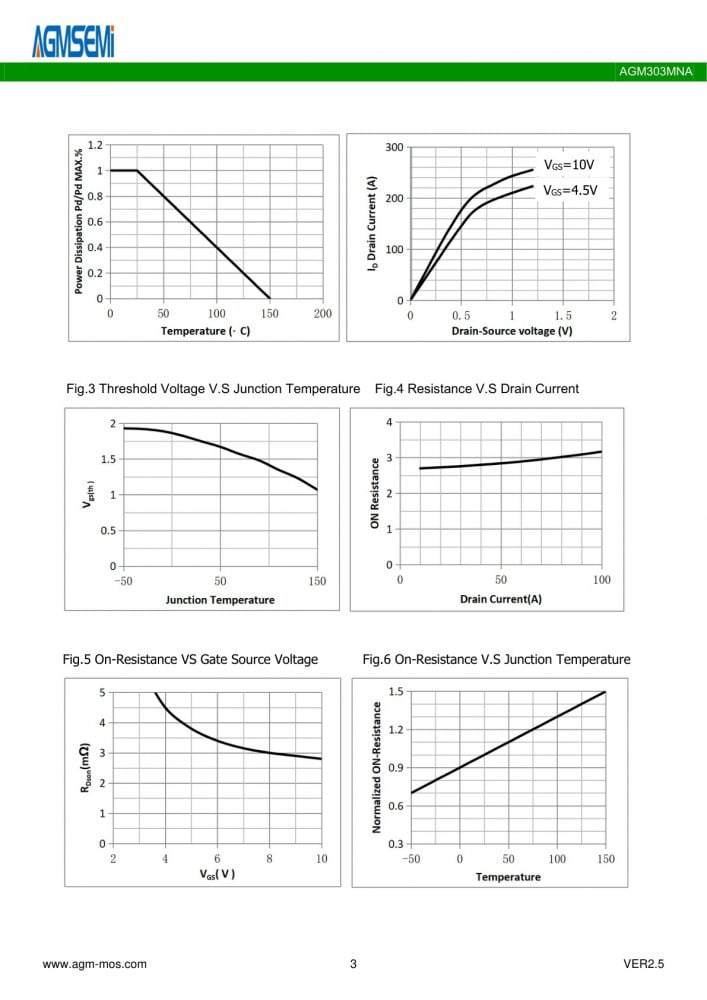 AGM303MNA datasheet page 3