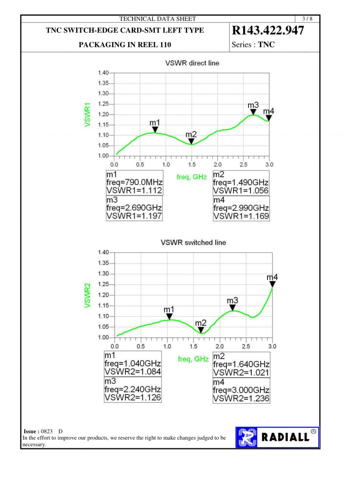 R143422947 datasheet page 3
