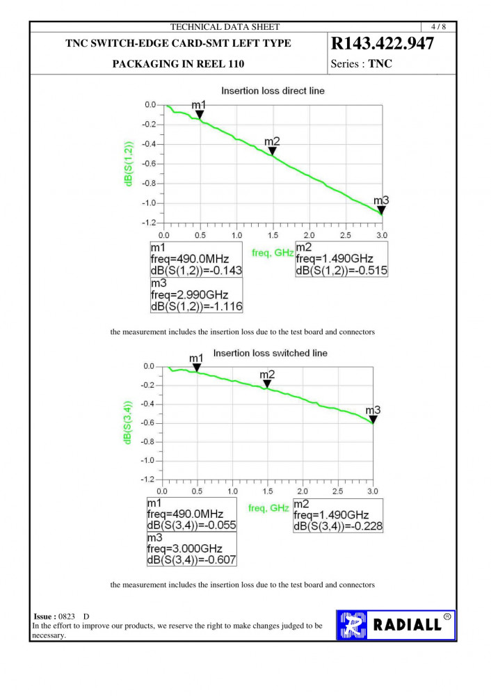 R143422947 datasheet page 4