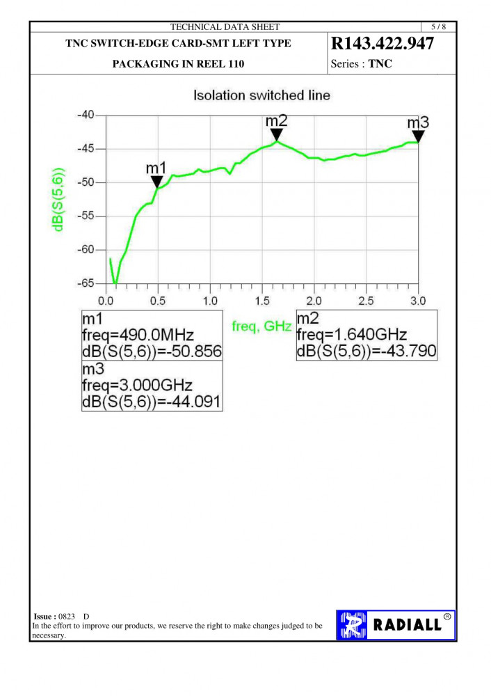 R143422947 datasheet page 5