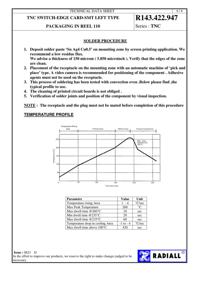 R143422947 datasheet page 6
