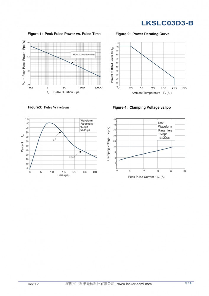 LKSLC03D3-B datasheet page 3