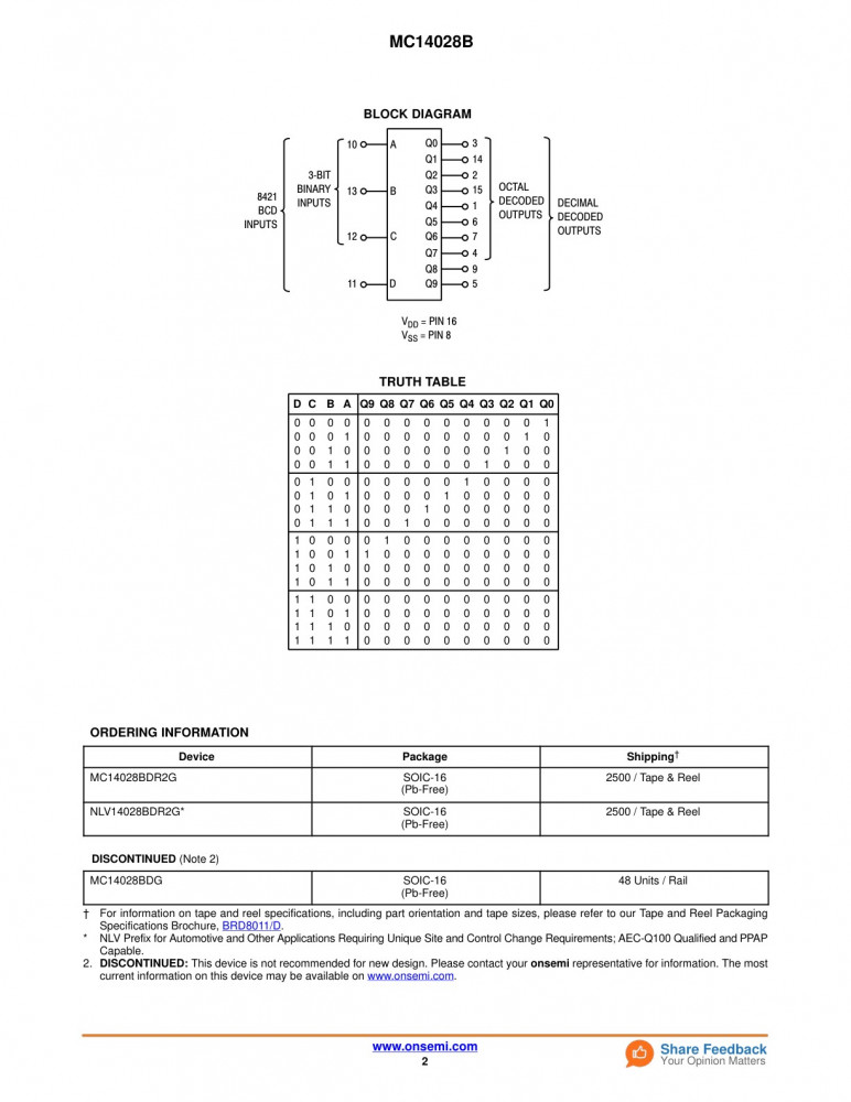MC14028B document page 2