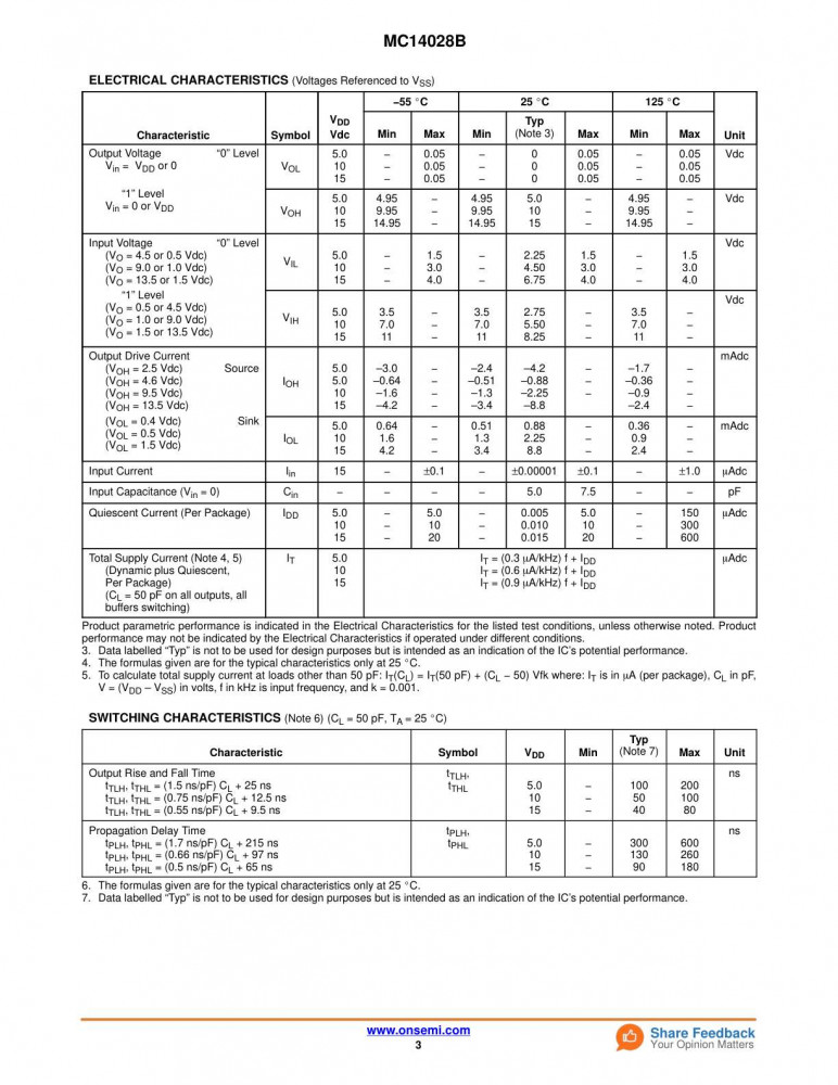MC14028B document page 3