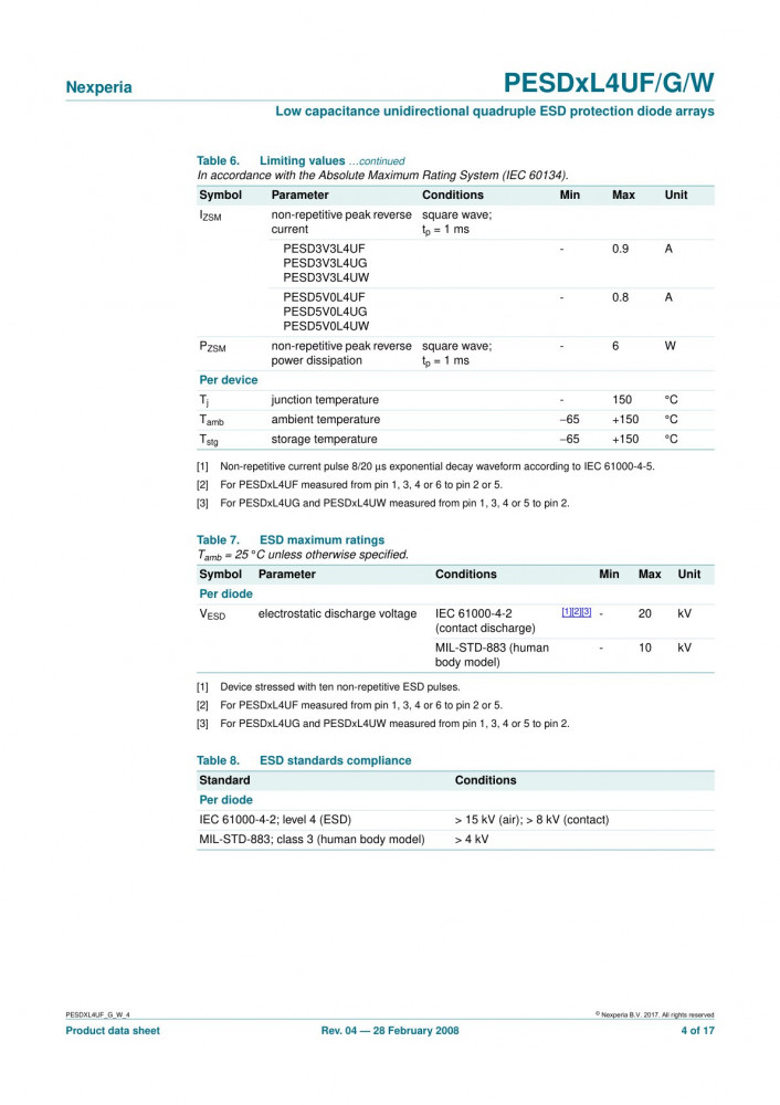 PESD5V0L4UG datasheet page 4