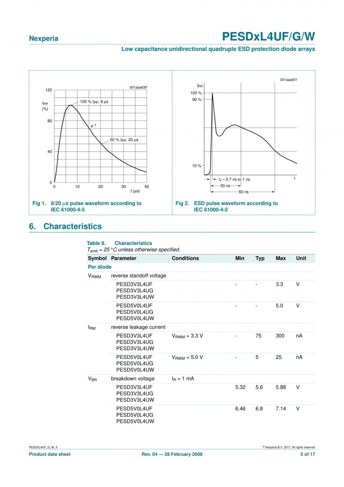 PESD5V0L4UG datasheet page 5
