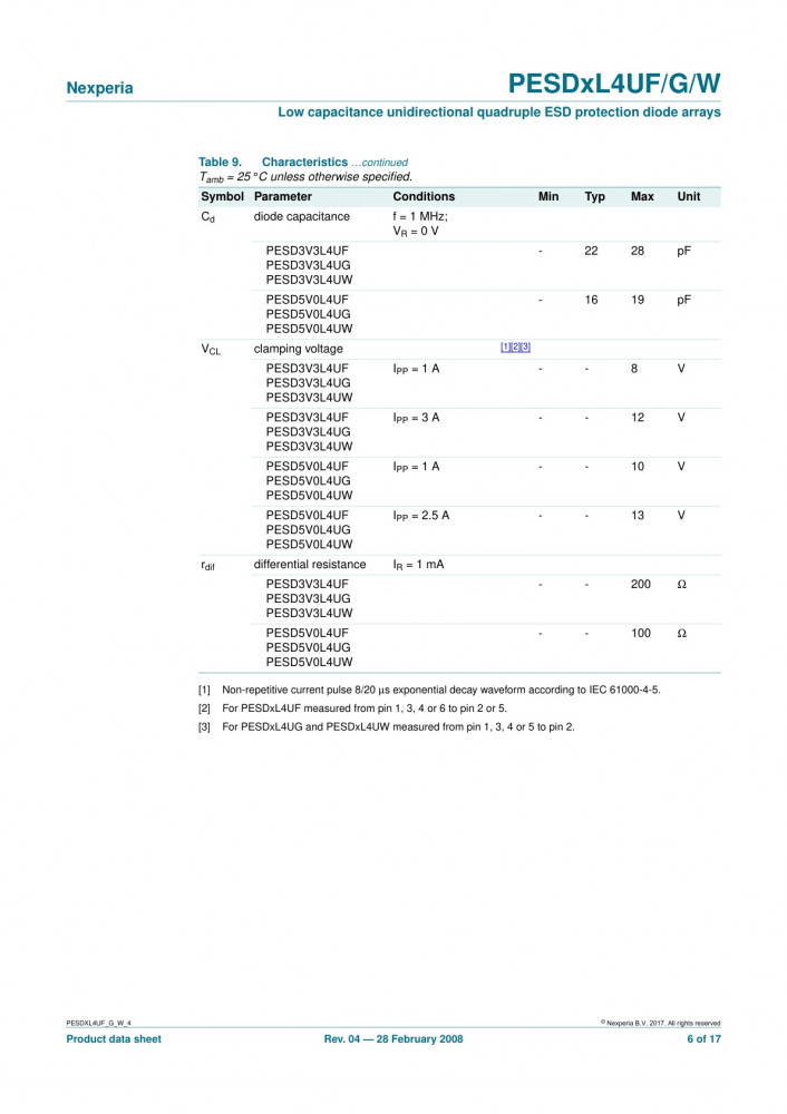 PESD5V0L4UG datasheet page 6
