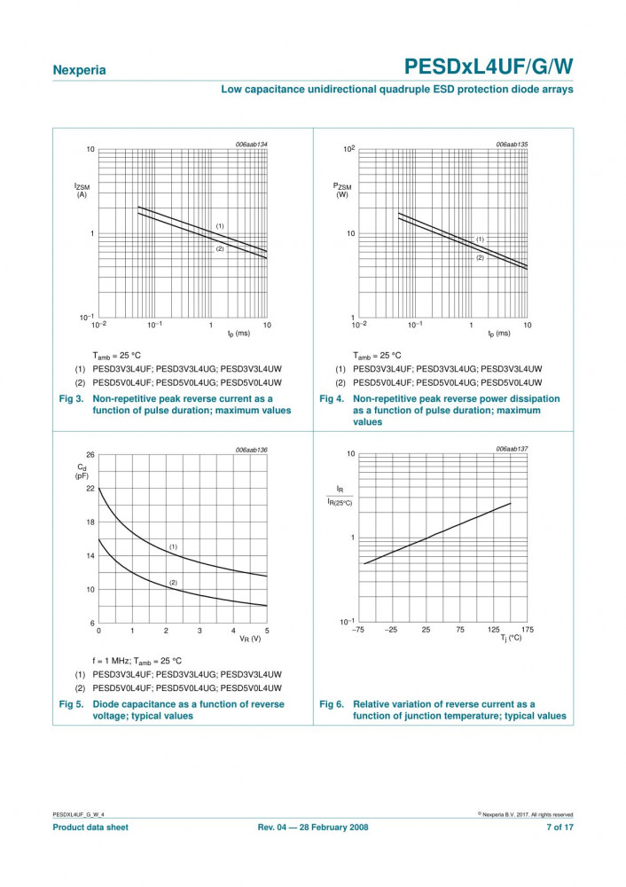 PESD5V0L4UG datasheet page 7