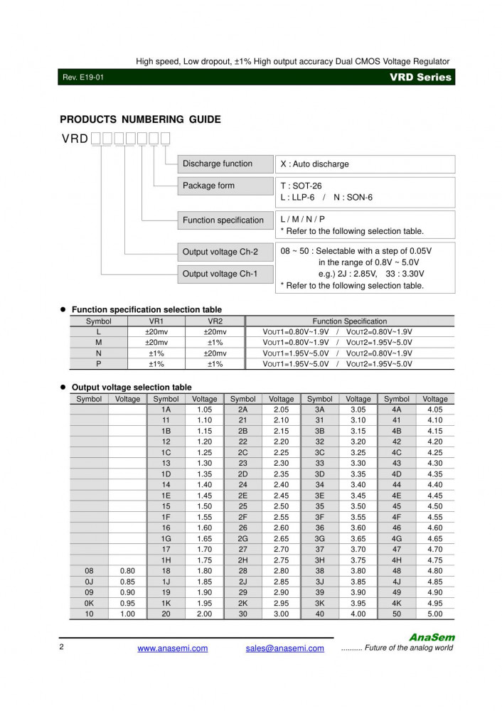 VRD1833MNX datasheet page 3