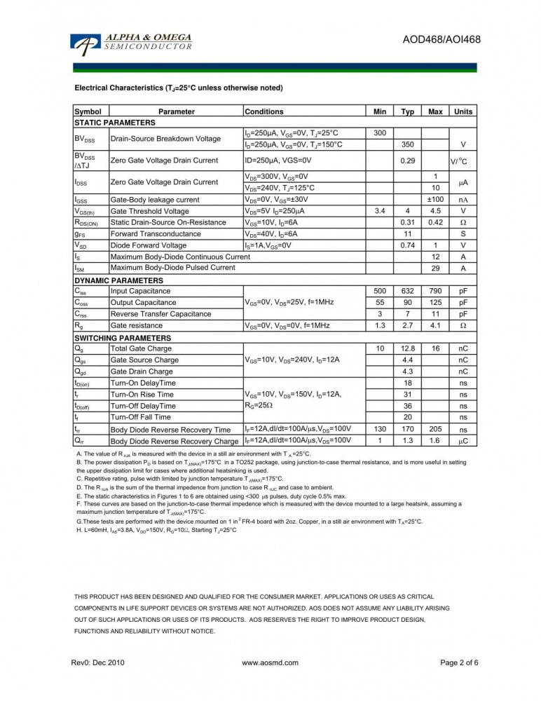 AOD468 datasheet page 2