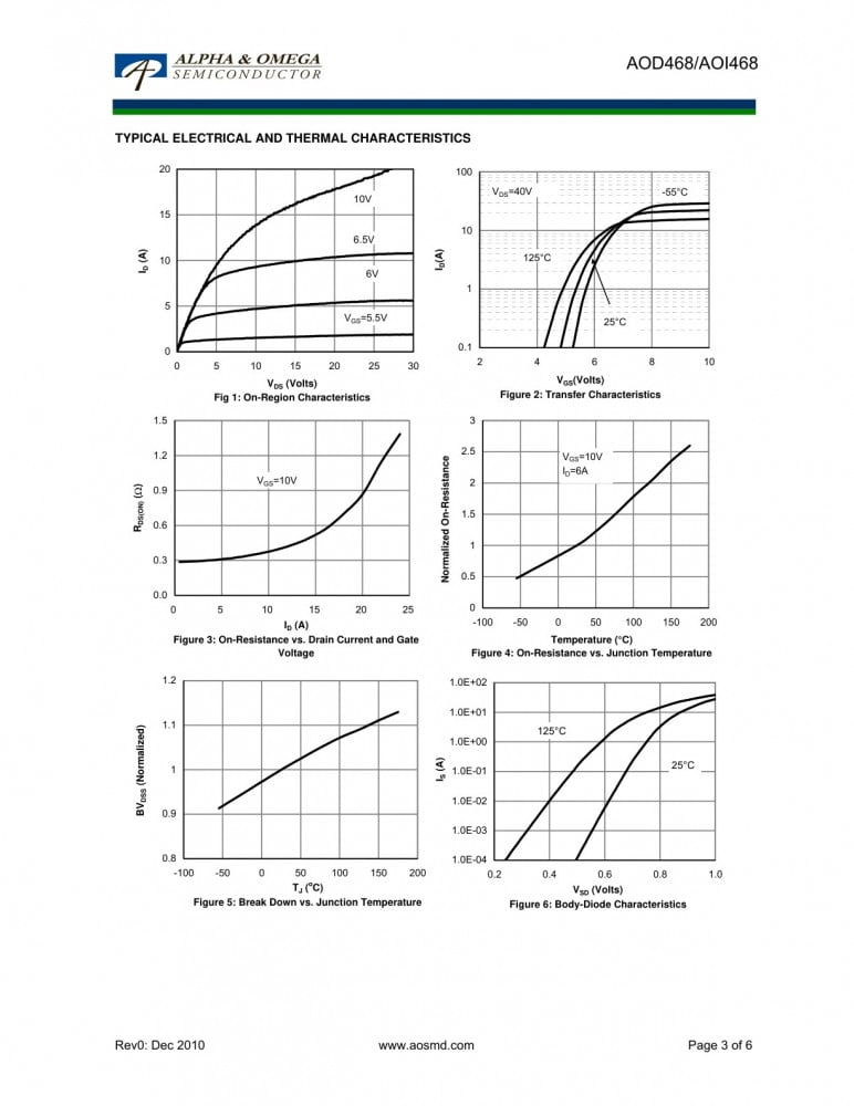 AOD468 datasheet page 3