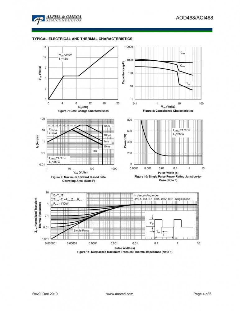 AOD468 datasheet page 4