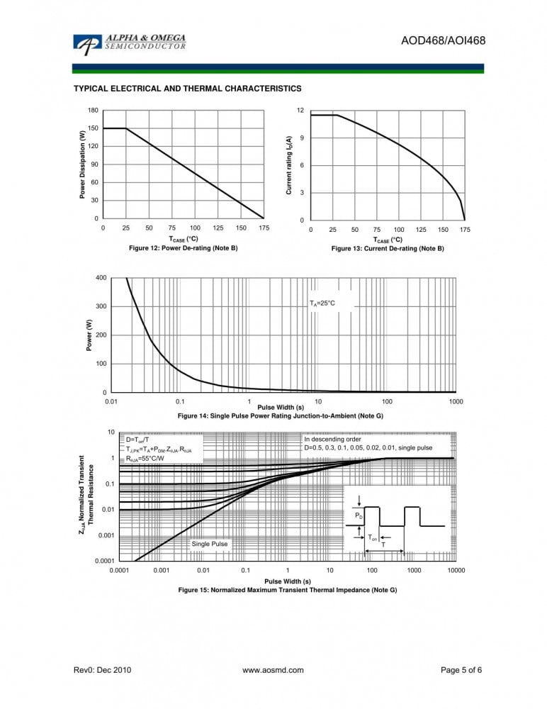 AOD468 datasheet page 5