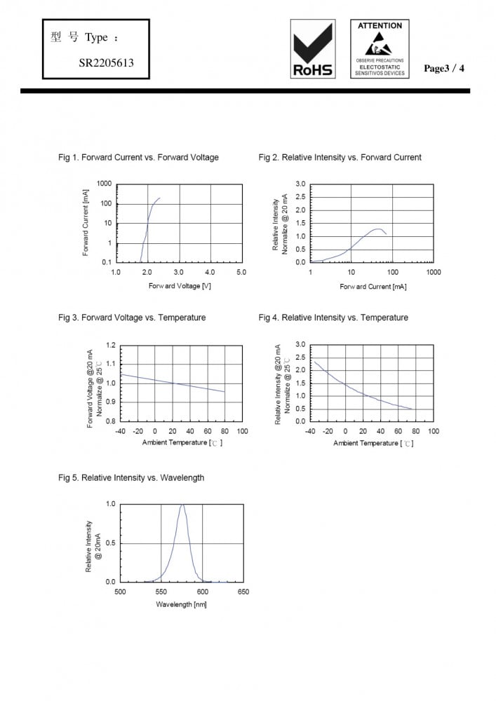 ARKLED SR2205613/32 specification page 4