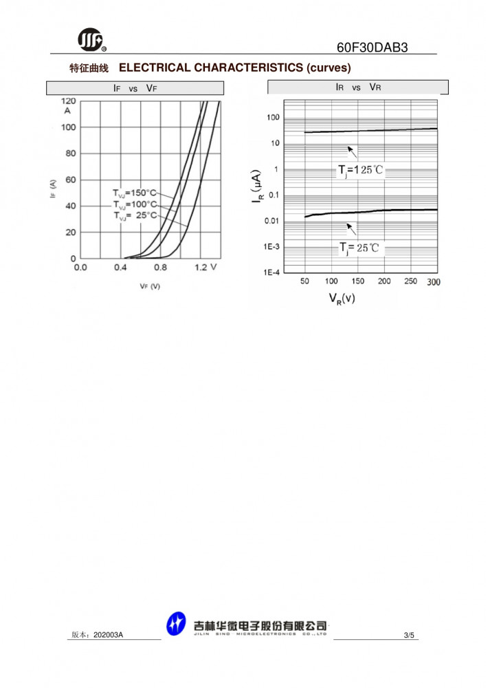 60F30DAB3 datasheet page 3