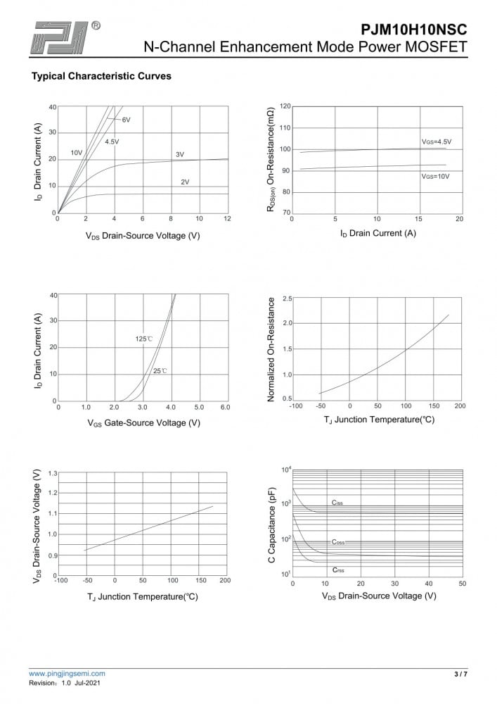 PJM10H10NSC datasheet page 3