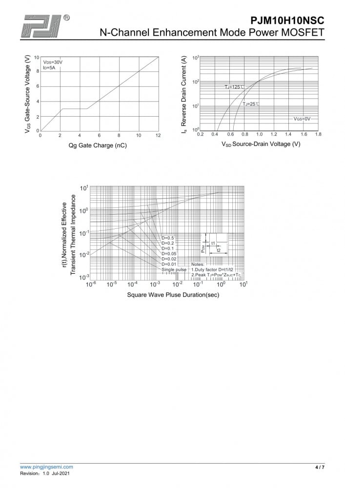 PJM10H10NSC datasheet page 4
