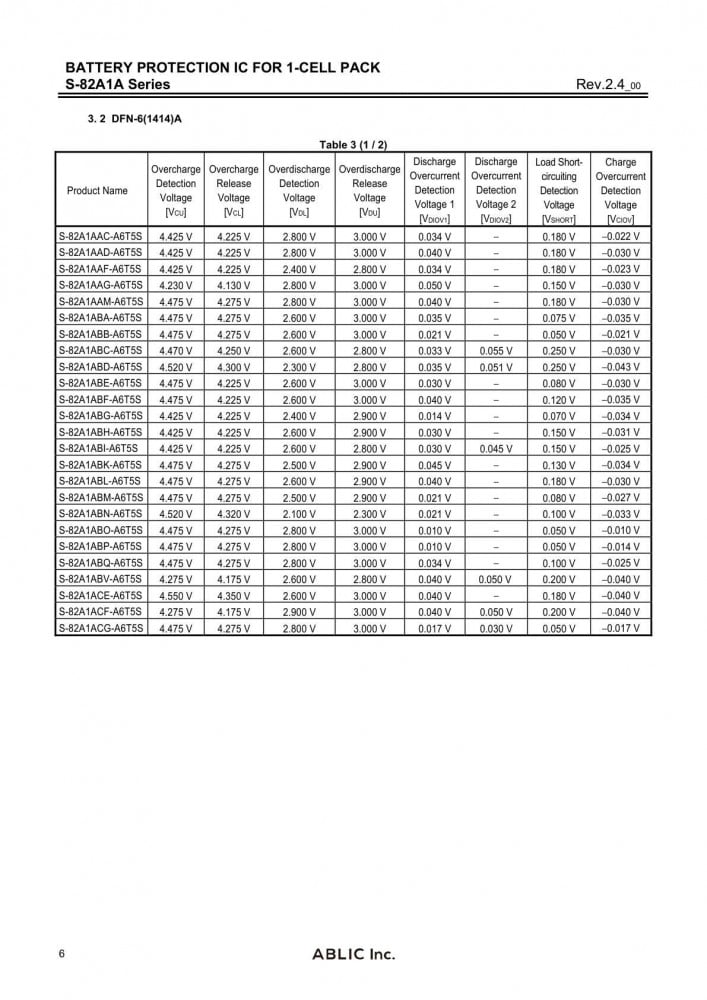 ABLIC S-82A1A series datasheet page 6