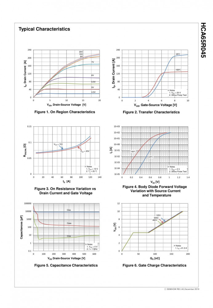HCA65R045 datasheet page 3