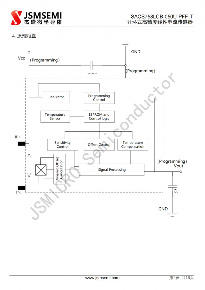 SACS758 datasheet page 2