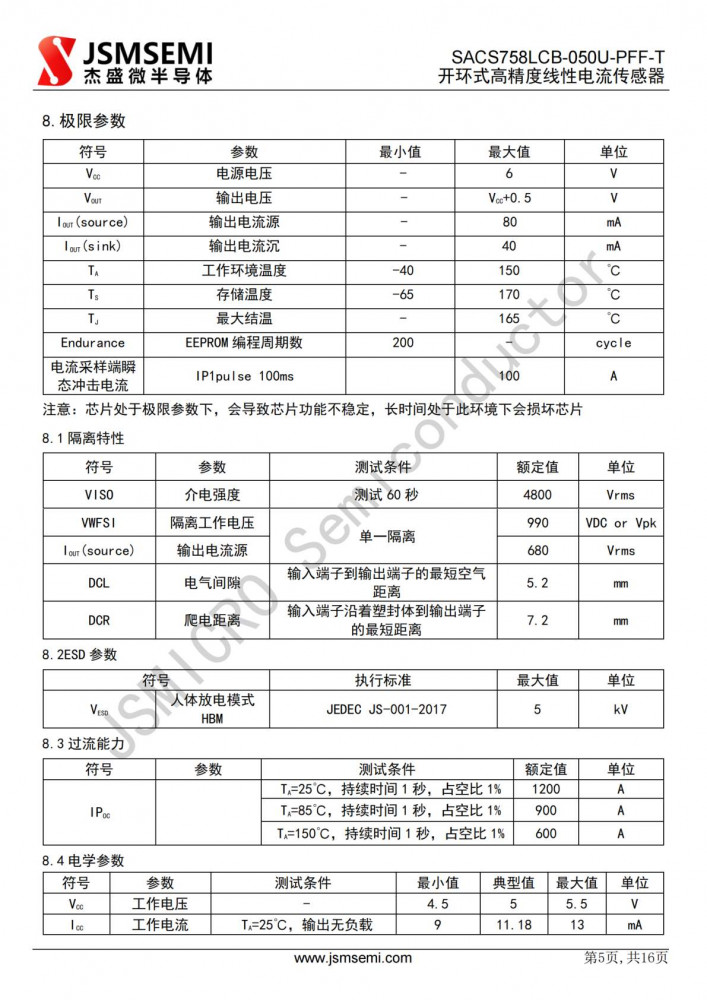 SACS758 datasheet page 5
