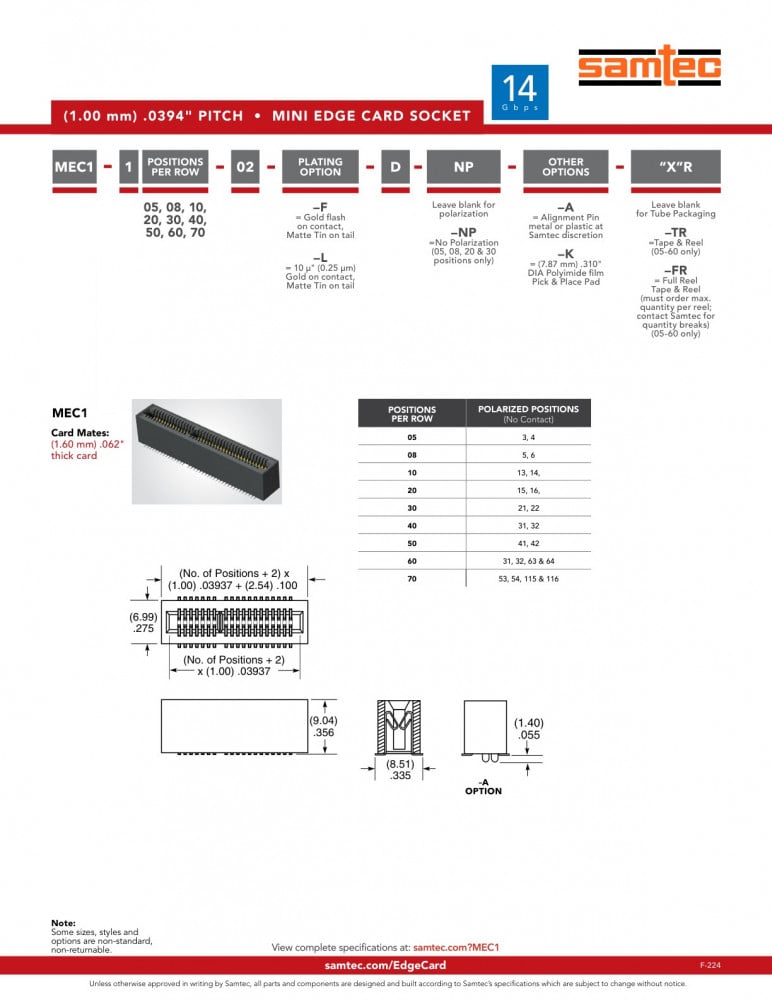 Samtec MEC1 technical document page 2