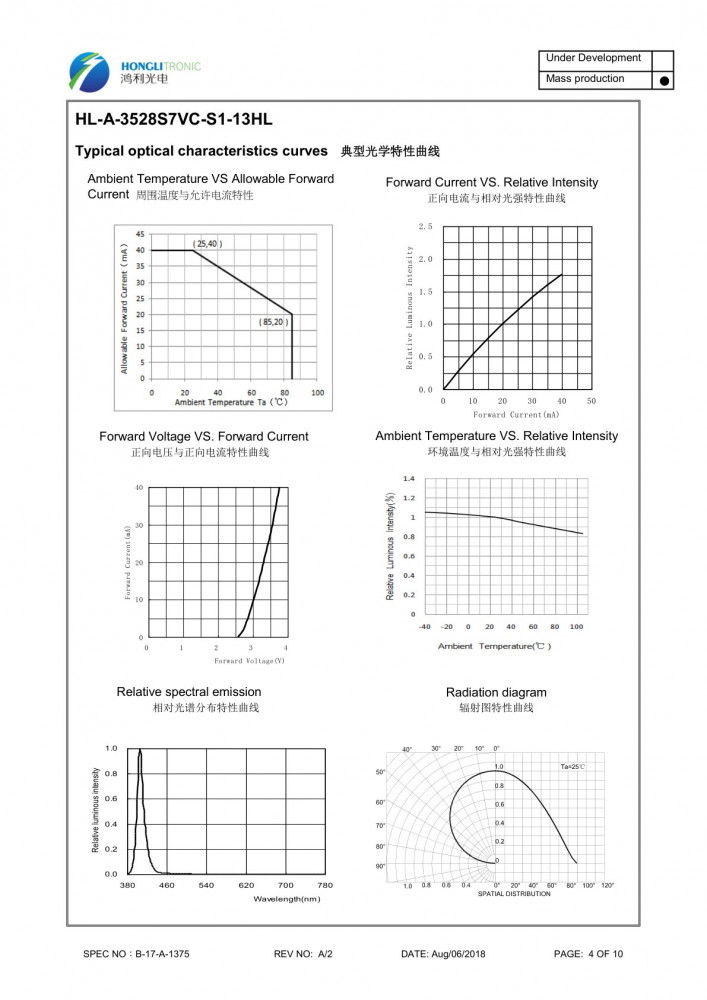 HL-A-3528S7VC-S1-13HL datasheet page 4