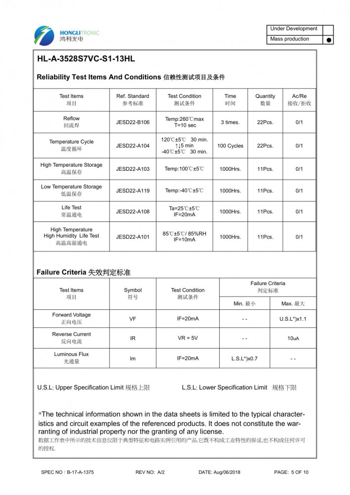 HL-A-3528S7VC-S1-13HL datasheet page 5