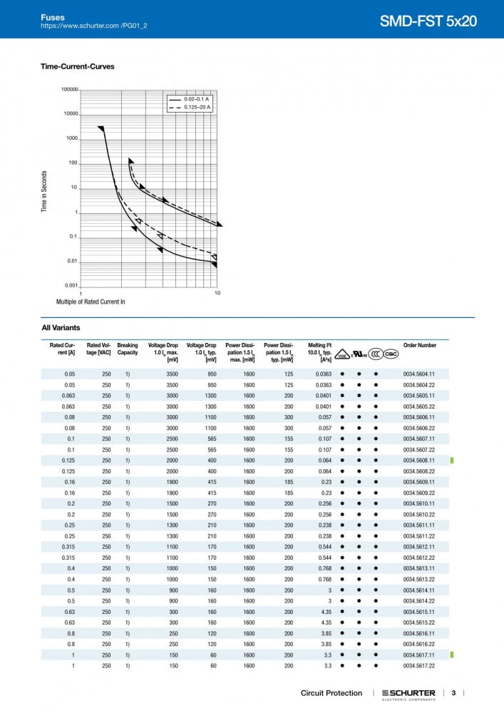 SCHURTER 0034.5623.11 datasheet page 3