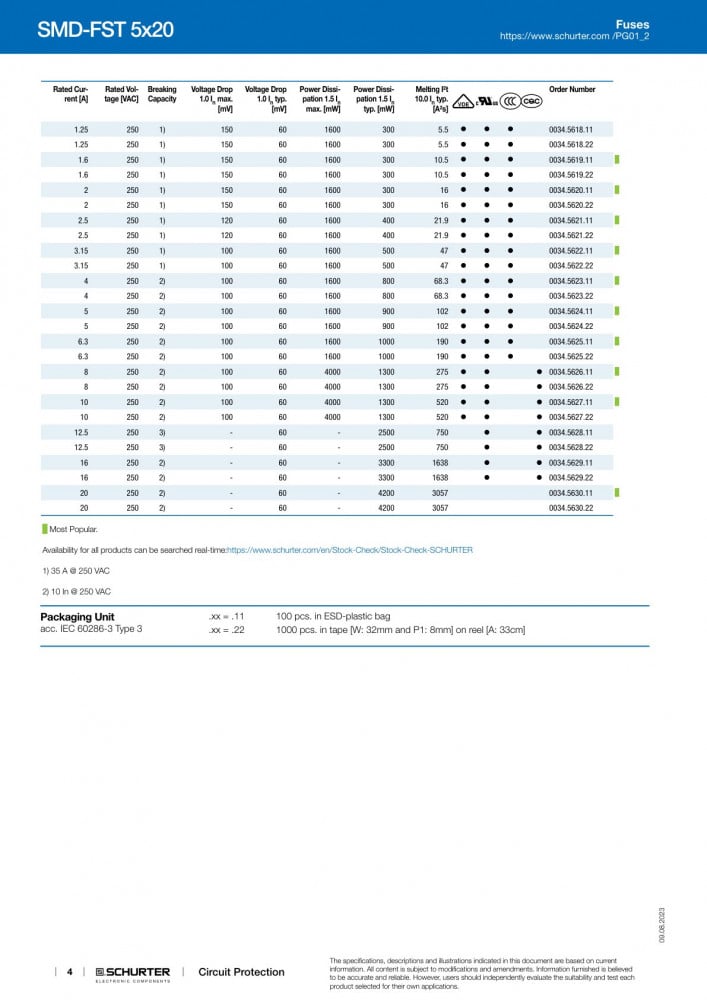 SCHURTER 0034.5623.11 datasheet page 4