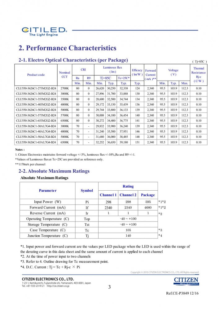 CITIZEN CLU550 datasheet page 3