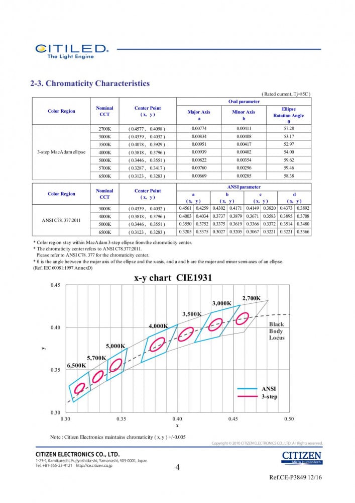 CITIZEN CLU550 datasheet page 4