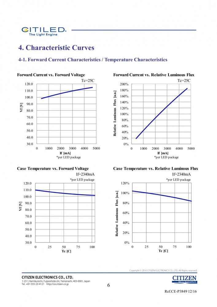 CITIZEN CLU550 datasheet page 6