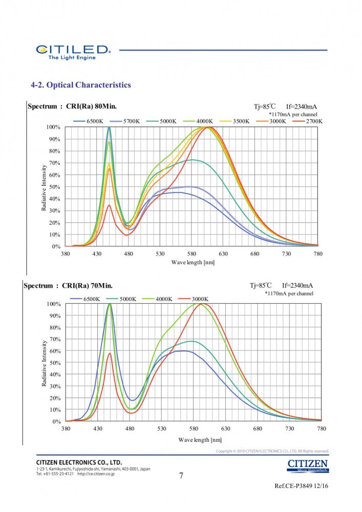 CITIZEN CLU550 datasheet page 7
