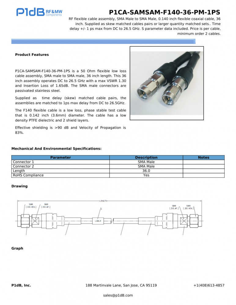 P1CA-SAMSAM-F140-36-PM-1PS product document page 1