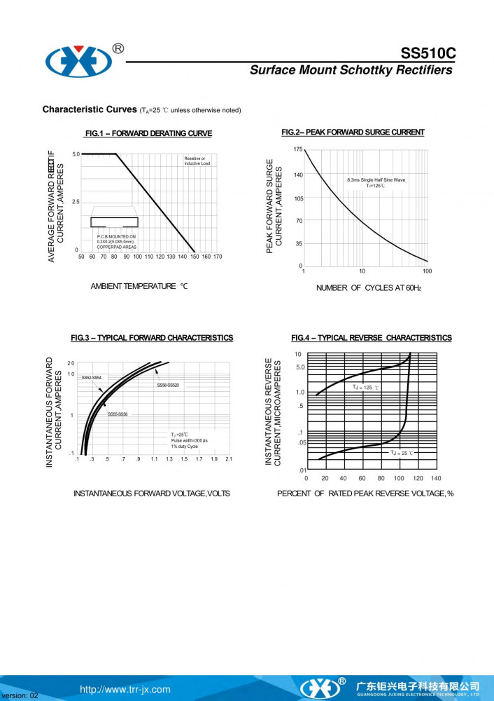 JUXING SS510C datasheet page 2