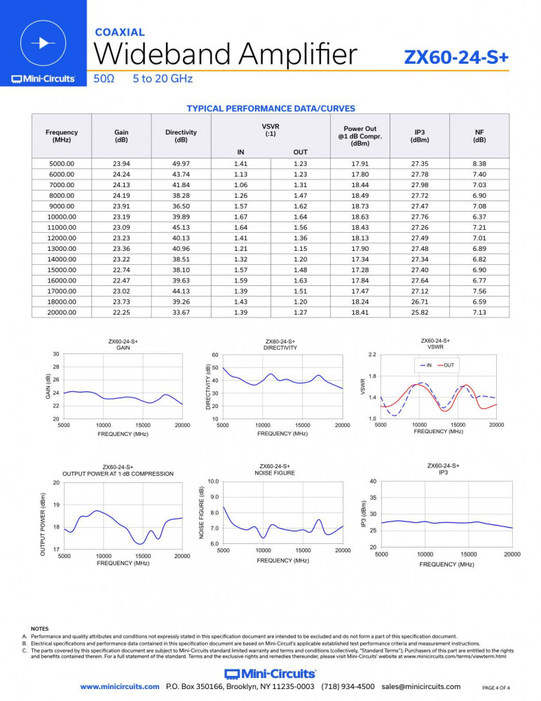 ZX60-24-S+ technical document page 4